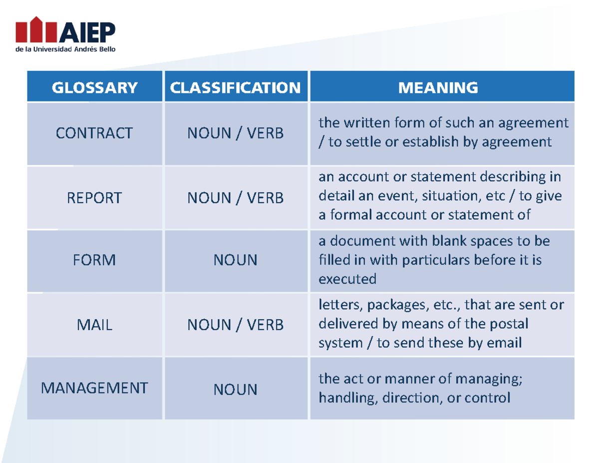 Glossary Classification & Meaning - Semana 1 (Contract Terms) - Studocu