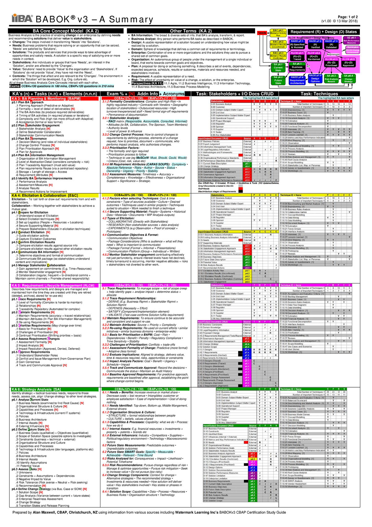 BA Core Concepts Summary: Key Insights from BABOK v3 - Studocu