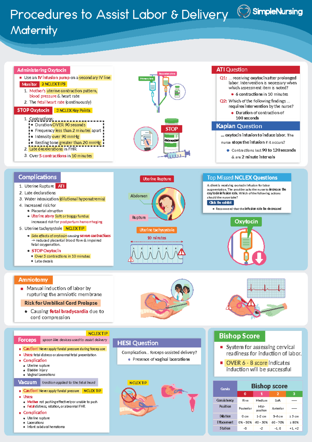 Antepartum Delivery Procedures: Oxytocin Monitoring & NCLEX Tips - Studocu