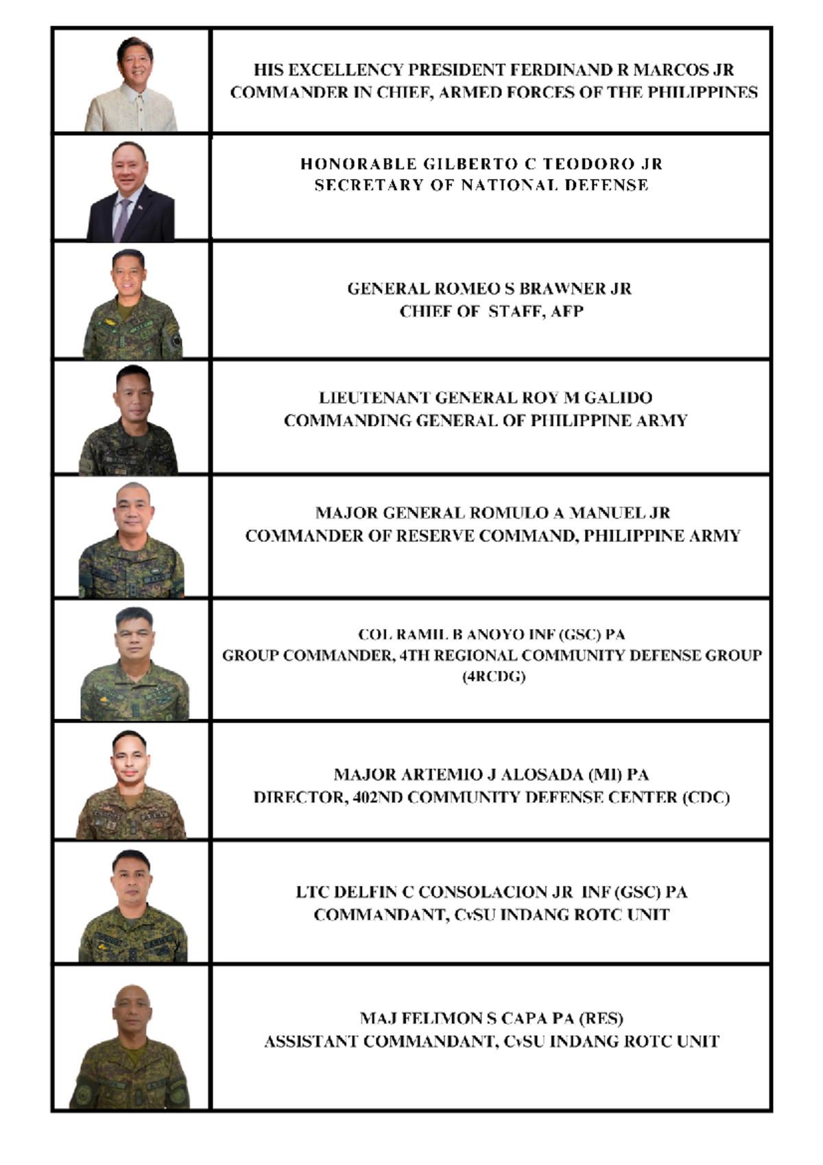 ROTC - RAATI (REVIEWER) - Military Orders, Professionalism, and Ethics ...