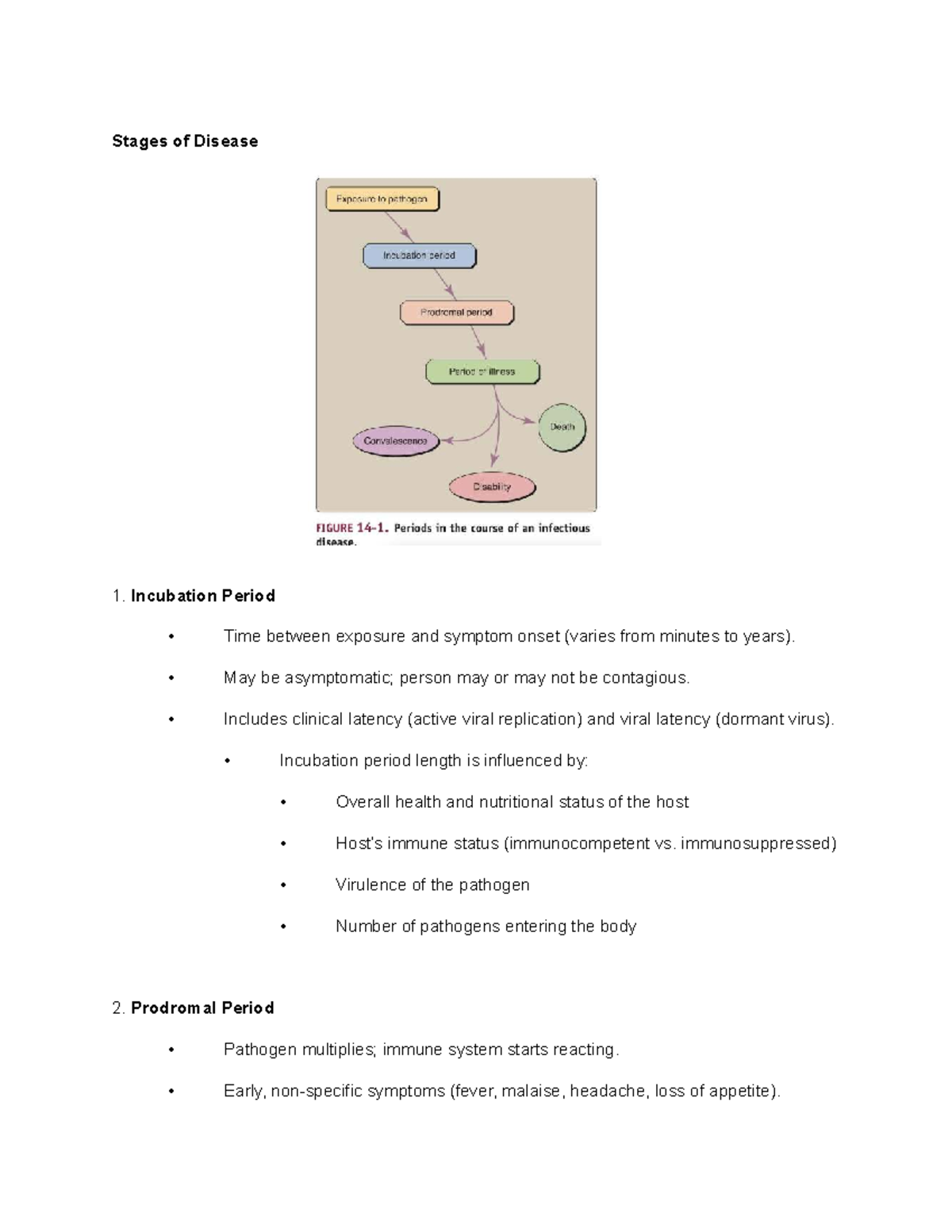 Stages of disease - Micropara notes on incubation and prodromal periods ...