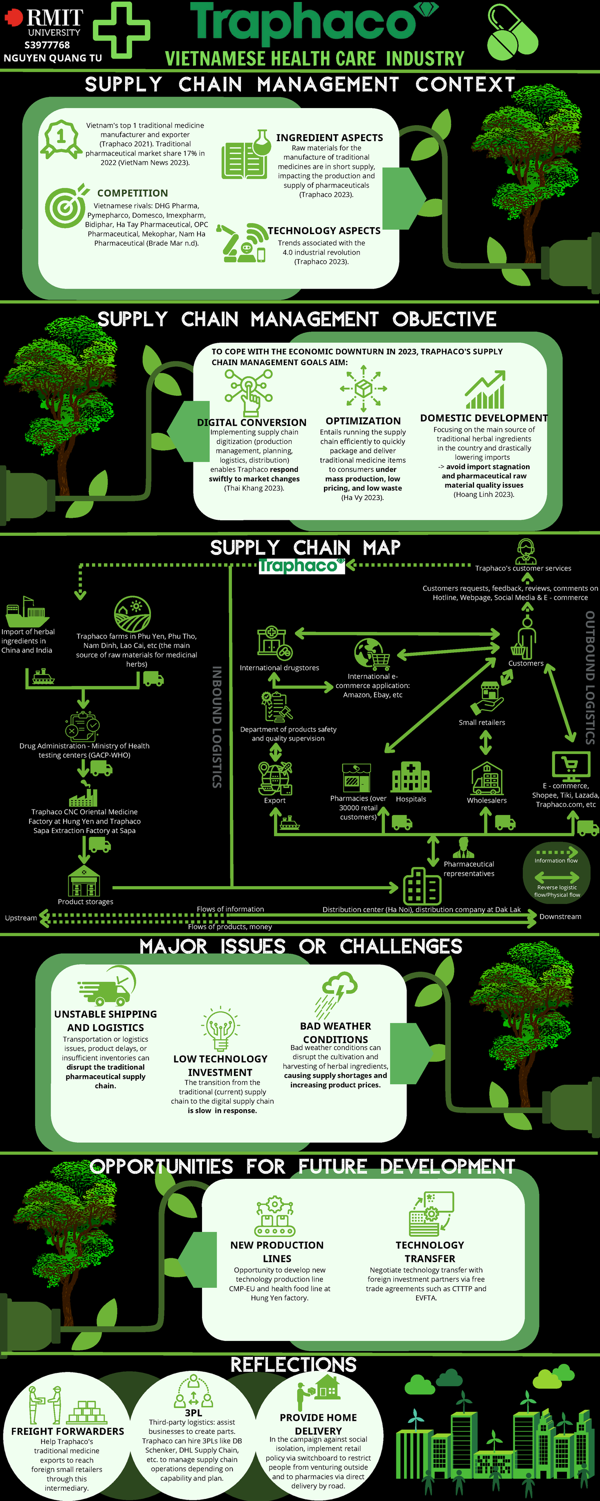 Nguyen Quang Tu S3977768 Intro to Log ASM 1-1 - Customers Small ...