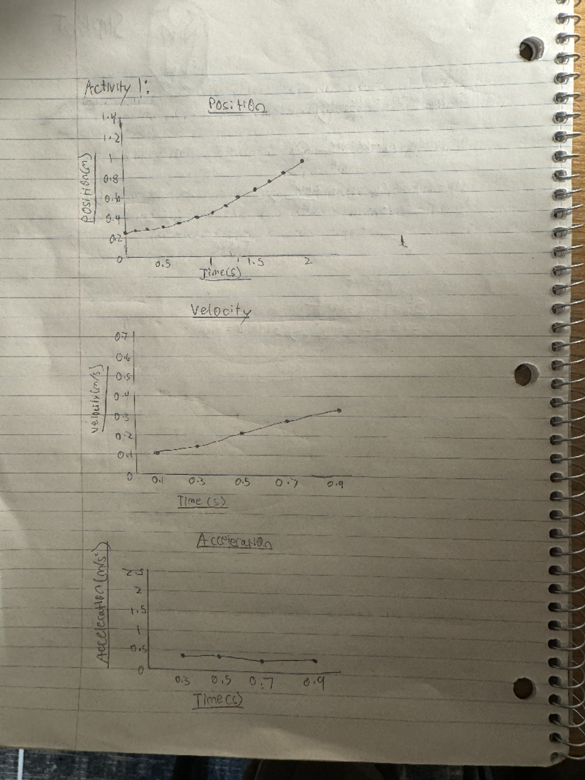Png2pdf - physics lab, i just uploaded this so i can get access to ...