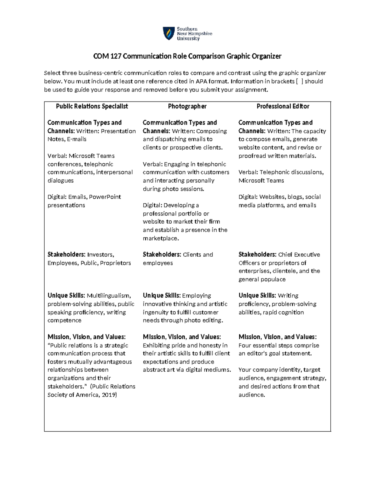 COM 127 Communication Role Comparison Graphic Organizer - You must ...