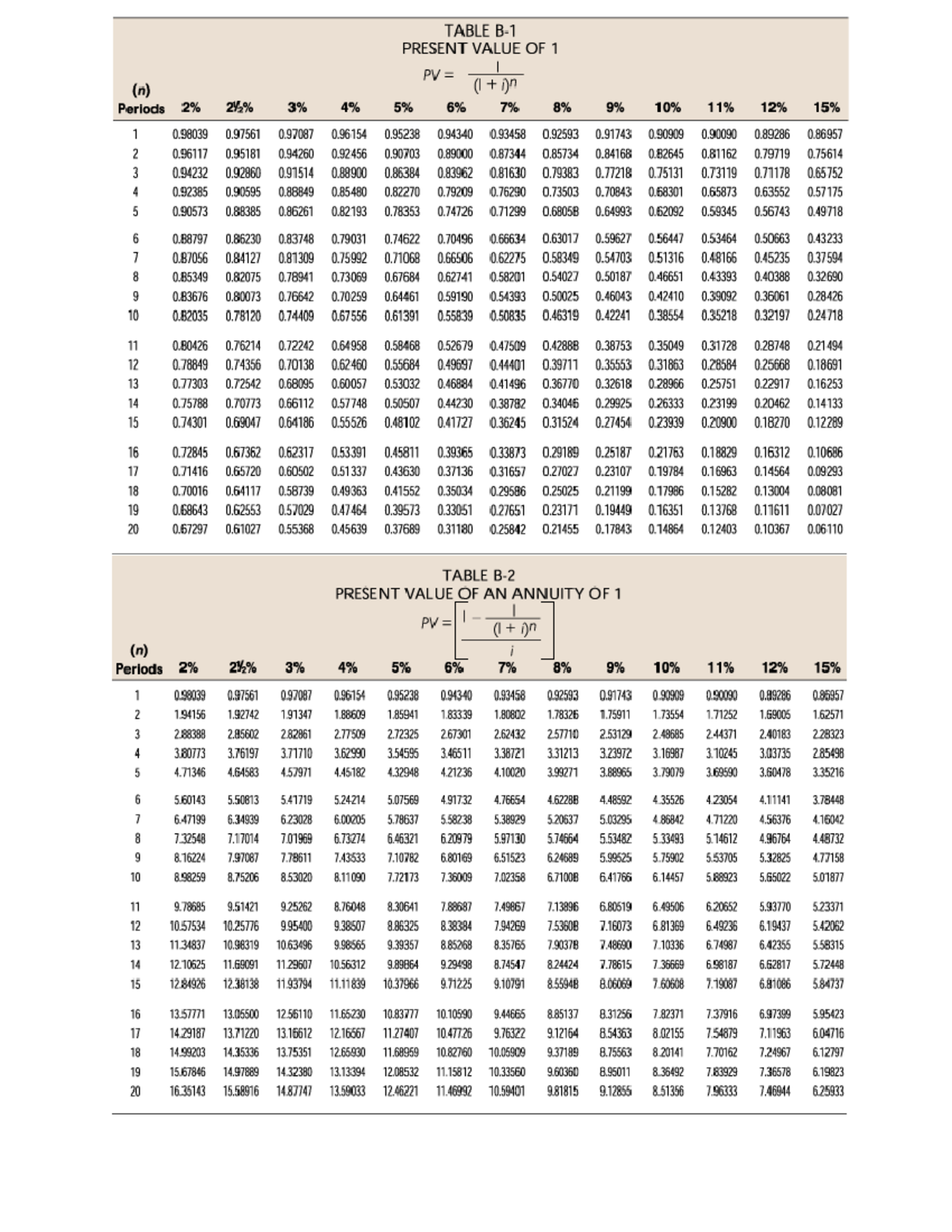 PV Tables for Financial Analysis - Essential for Course 101 - Studocu