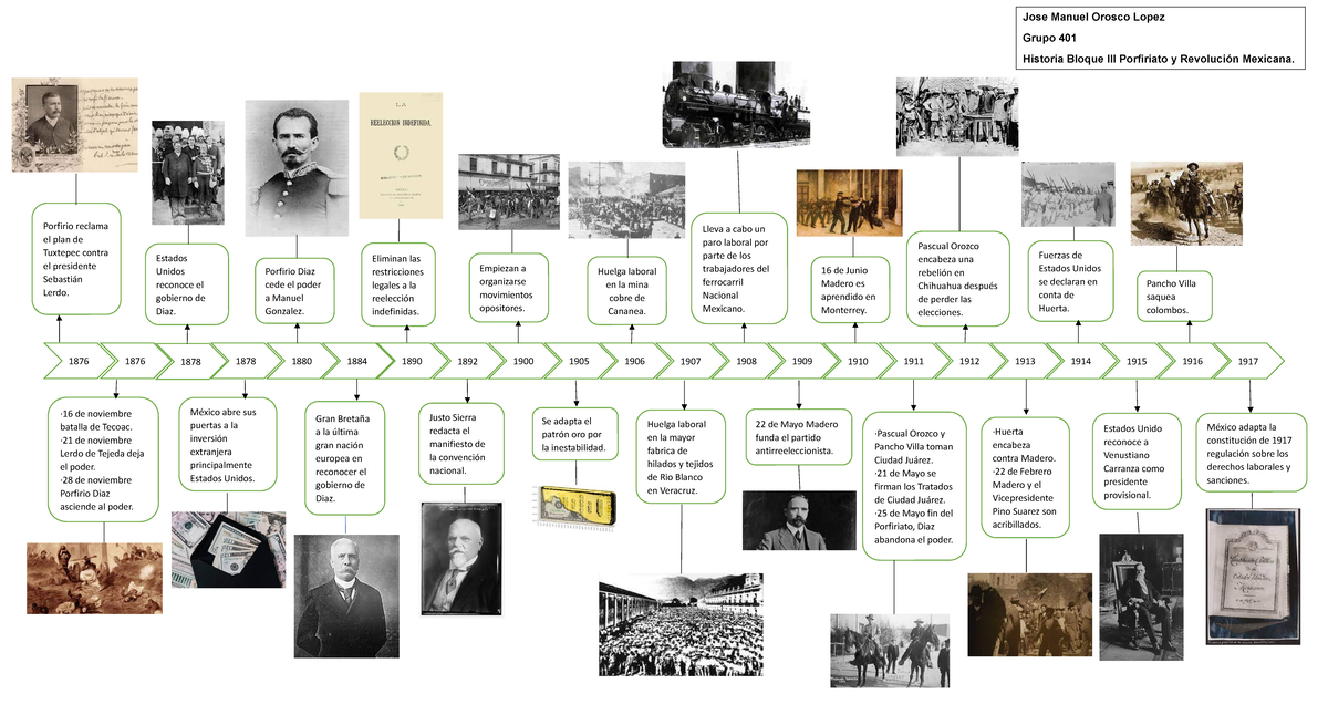Cronología Del Porfiriato Y La Revolución Mexicana Grupo 401 Studocu