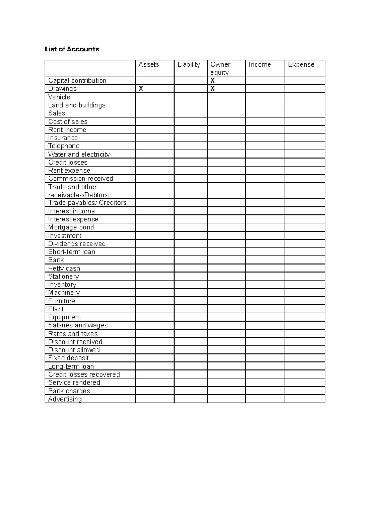 List of Accounts - Accounting layout - List of Accounts Assets ...