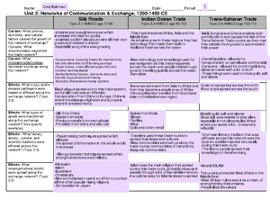 Unit 3 Protestant Reformation Activity Student Handout - - Studocu