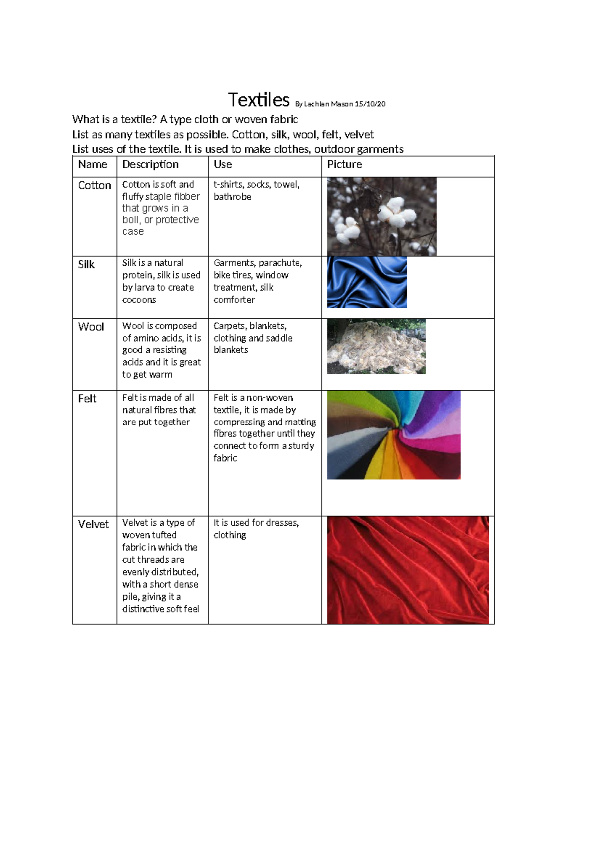 Textiles - B grade - Textiles By Lachlan Mason 15/10/ What is a textile ...