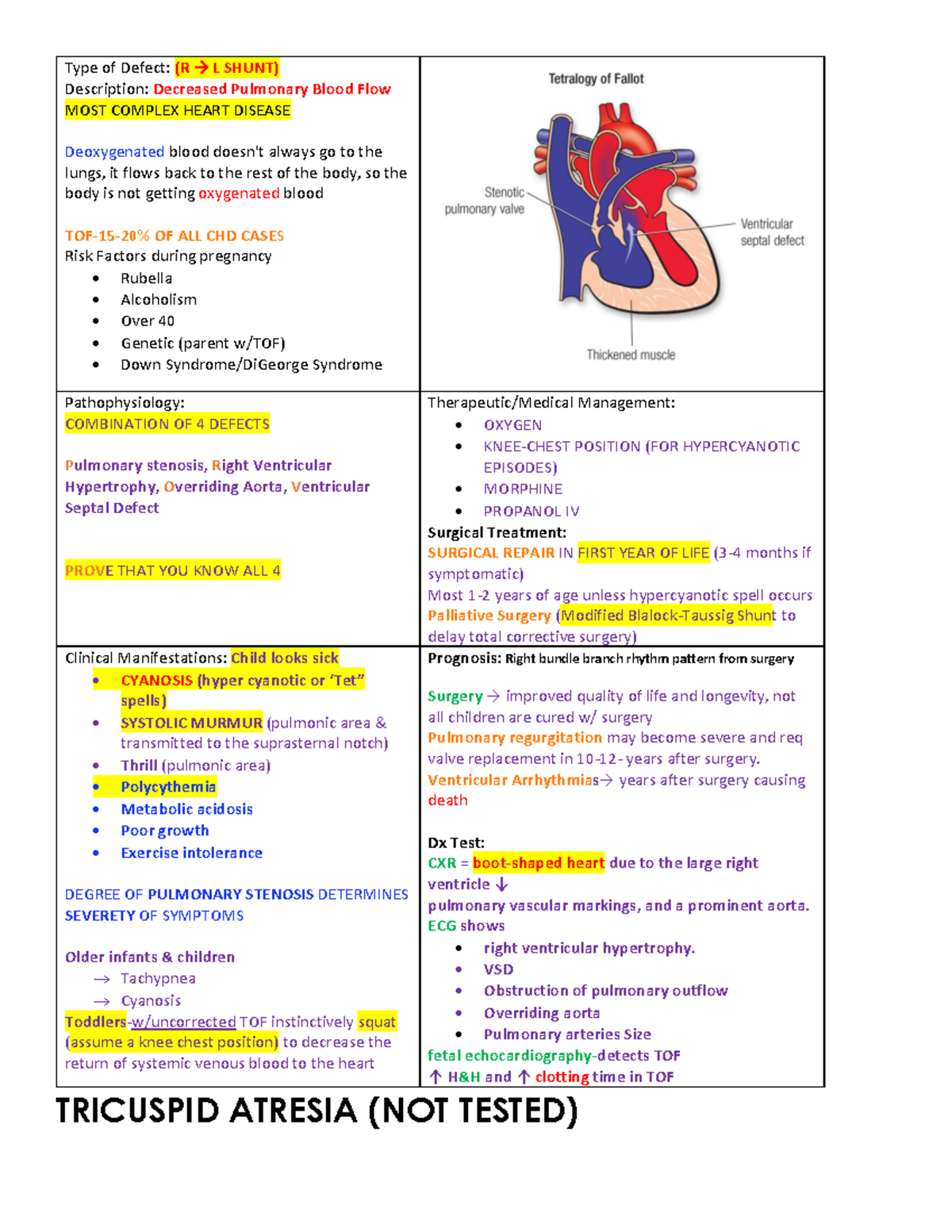 Pediatrics Nursing 8 - Understanding Tetralogy of Fallot (TOF) - Studocu