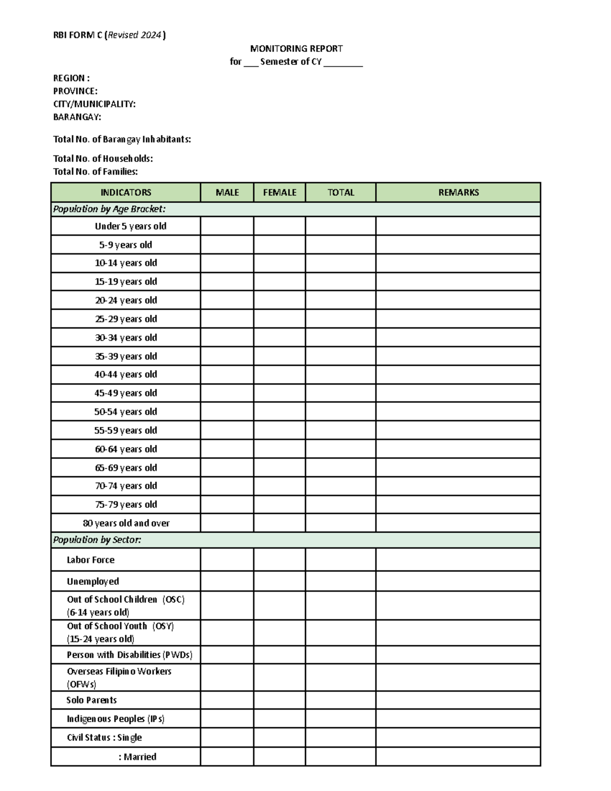 RBI FORM C Monitoring Report Summary - Revised 2024 - Studocu