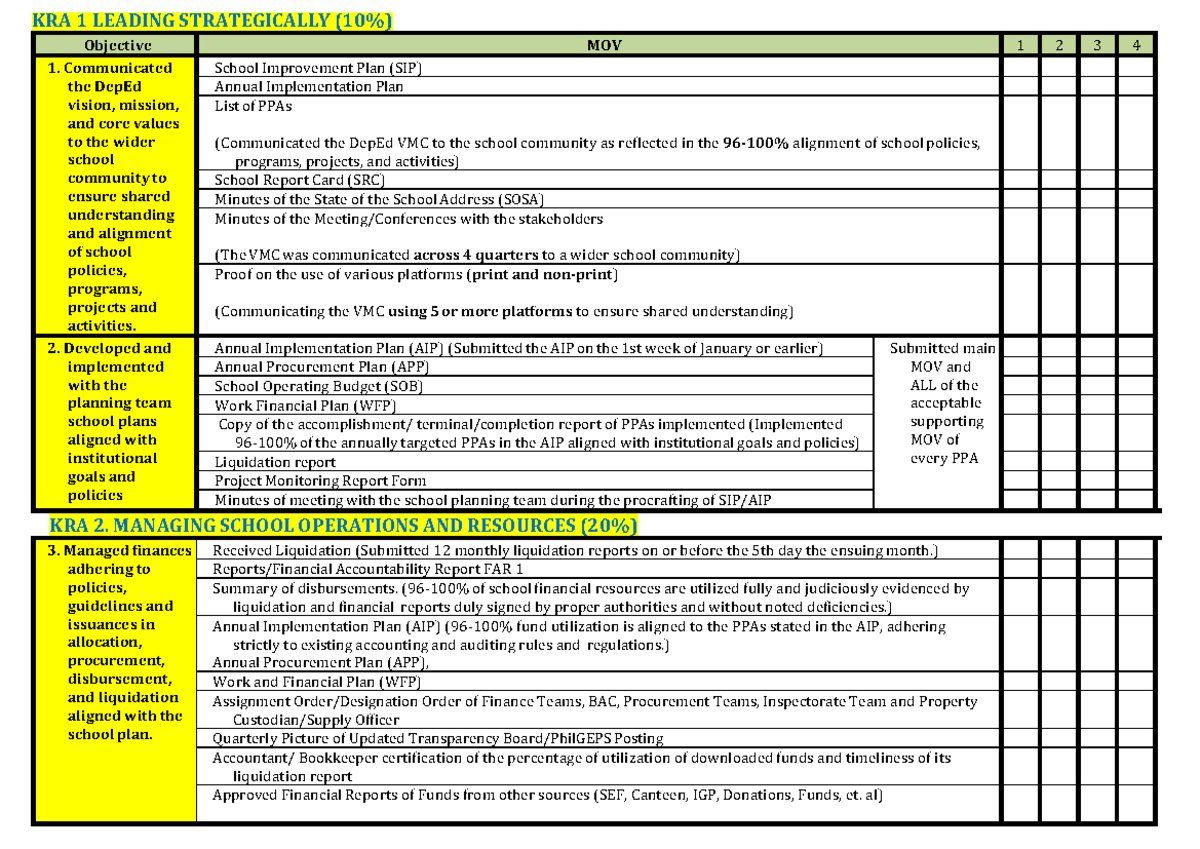 OPCRF 23 Checklist for Future Teachers: Monitoring and Assessment Guide ...