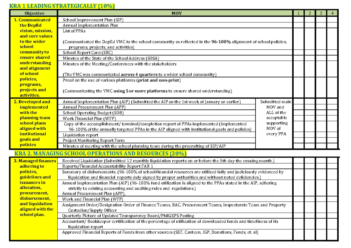 Matatag Curriculum Implementation Guidelines (DO 10, s. 2024) - Studocu