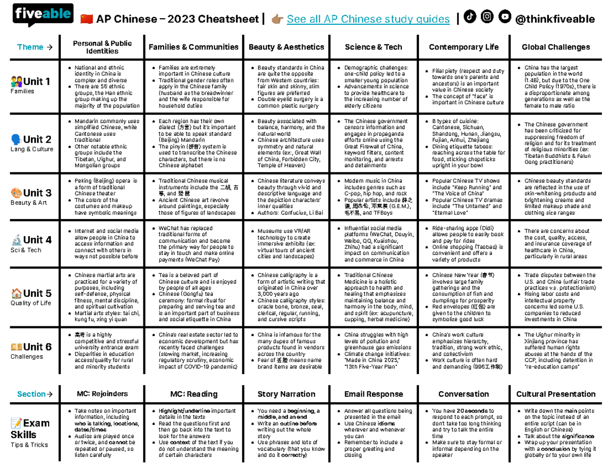 AP Chinese 2023 Cram Sheet for Key Themes and Exam Skills - Studocu