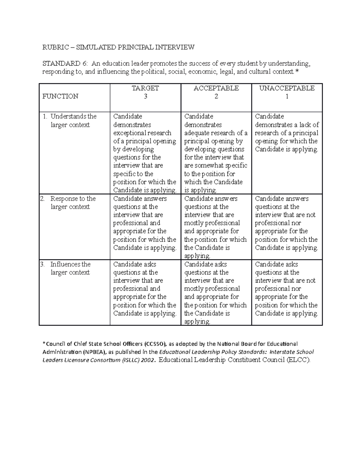 19 Principal MOCK Interview Rubric for Simulated Principal Interview ...