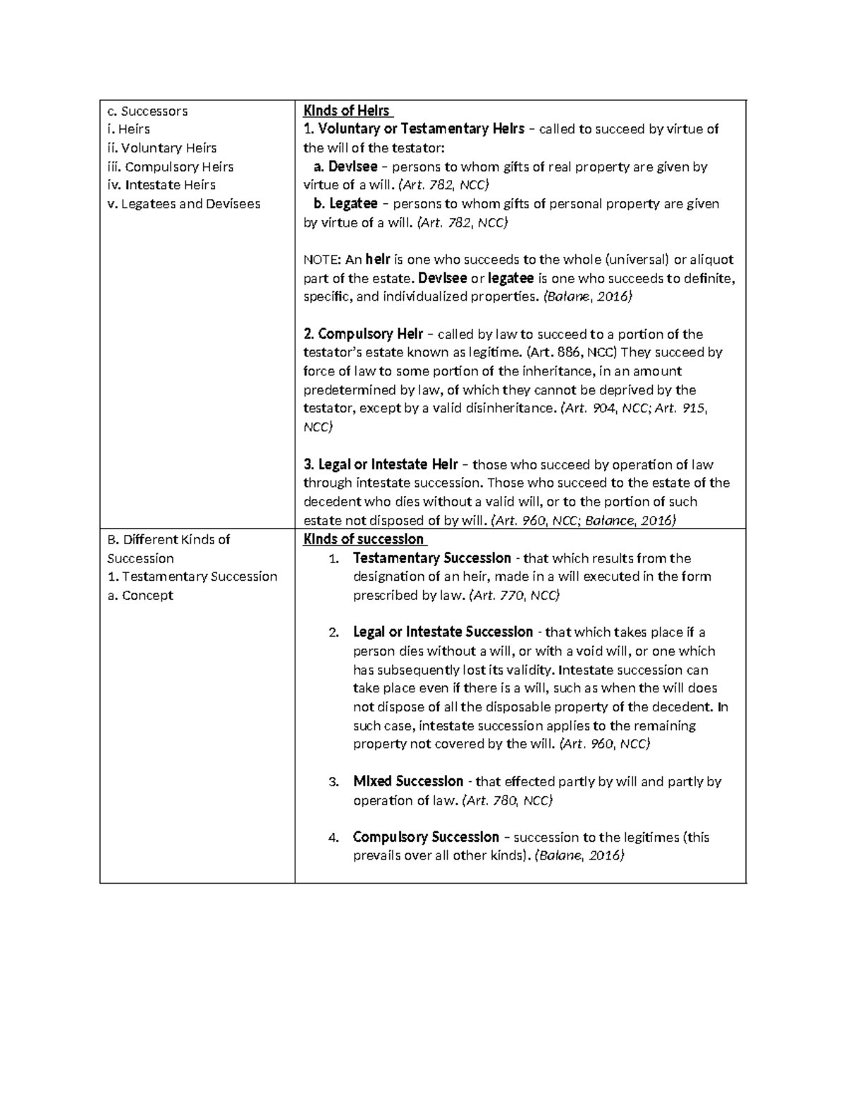 Wills and Succession: Types of Heirs and Succession (Law 101) - Studocu