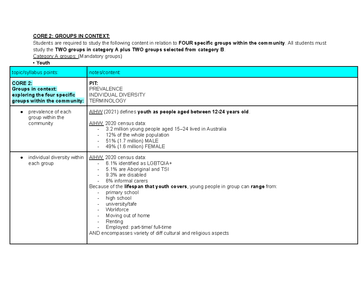 CORE 2: Groups in Context - Understanding Youth Within the Community ...