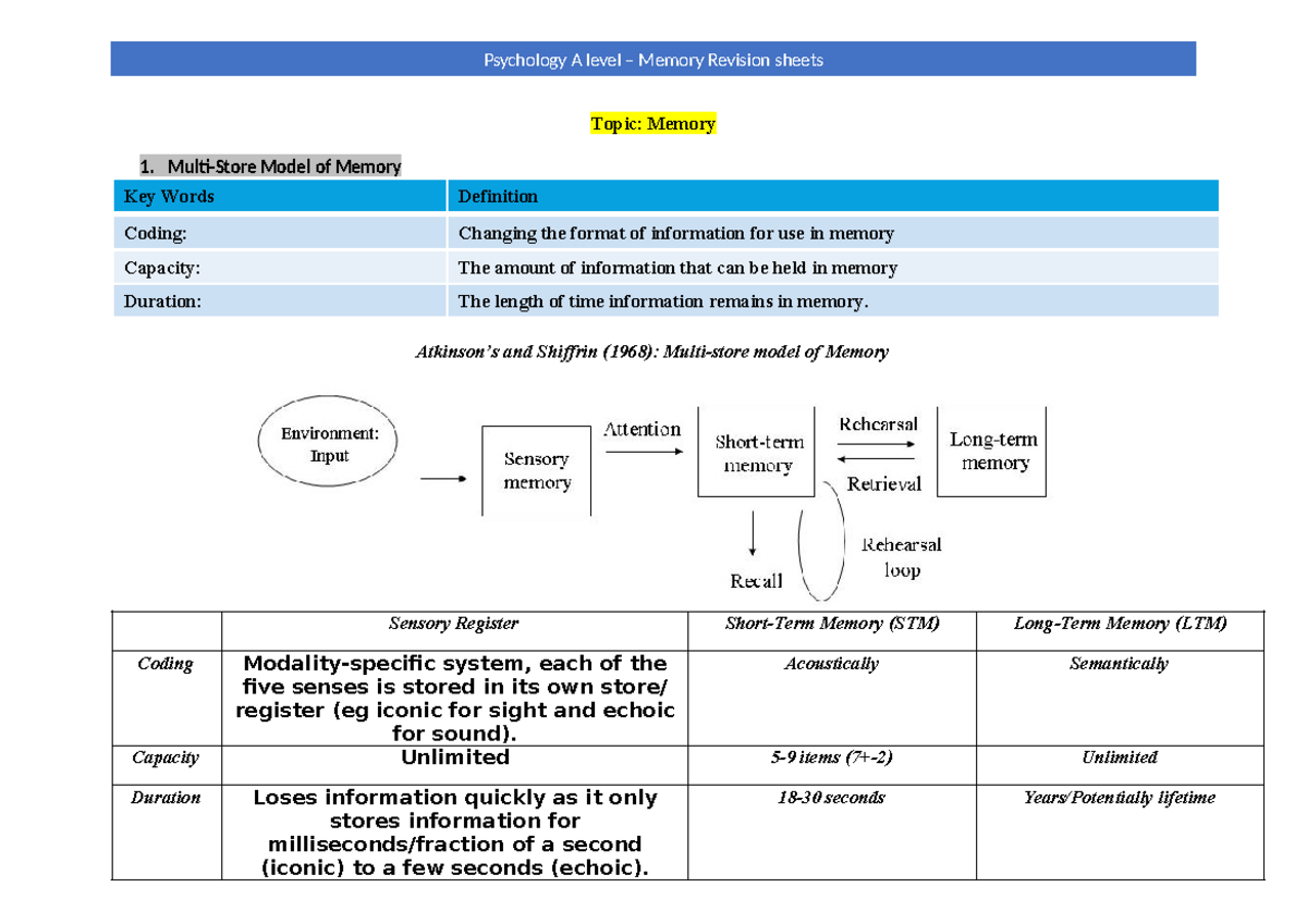 Psychology A Level Memory Revision Sheets: Key Concepts and Research ...