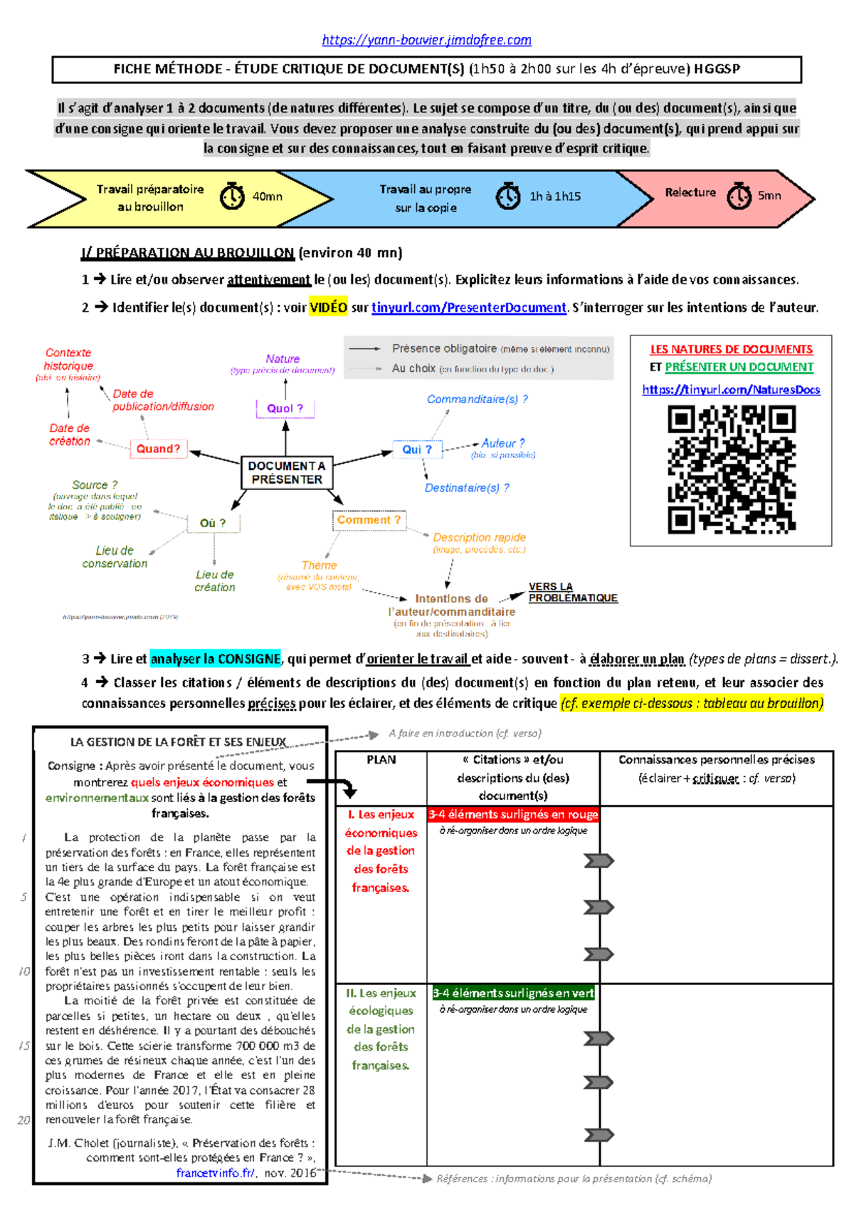 FICHE MÉTHODE - ÉTUDE CRITIQUE DE DOCUMENT(S) - HGGSP - Studocu