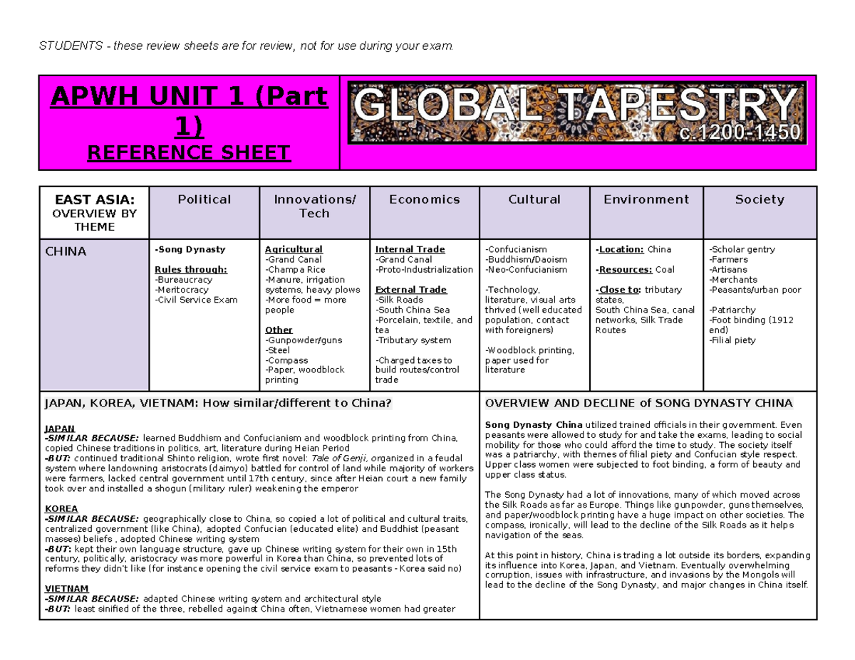 APWH Unit 1 Cheat Sheet Part 1 - APWH UNIT 1 (Part 1) REFERENCE SHEET ...