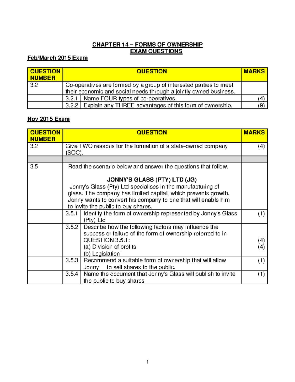 Chapter 14: Forms of Ownership Exam Questions (2015-2018) - Studocu