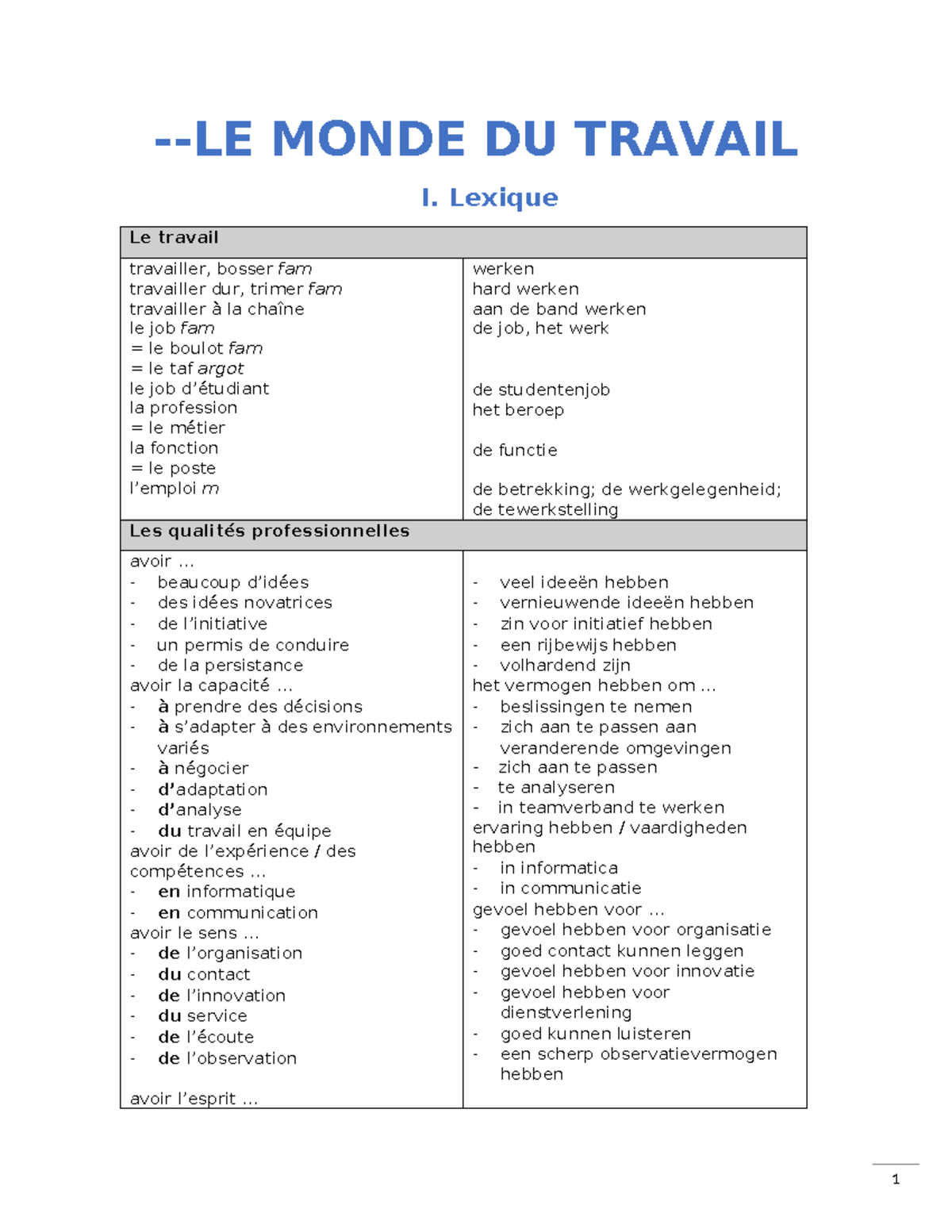 Toets 1 Frans Deel 2: Lexique et Compétences du Monde du Travail - Studocu