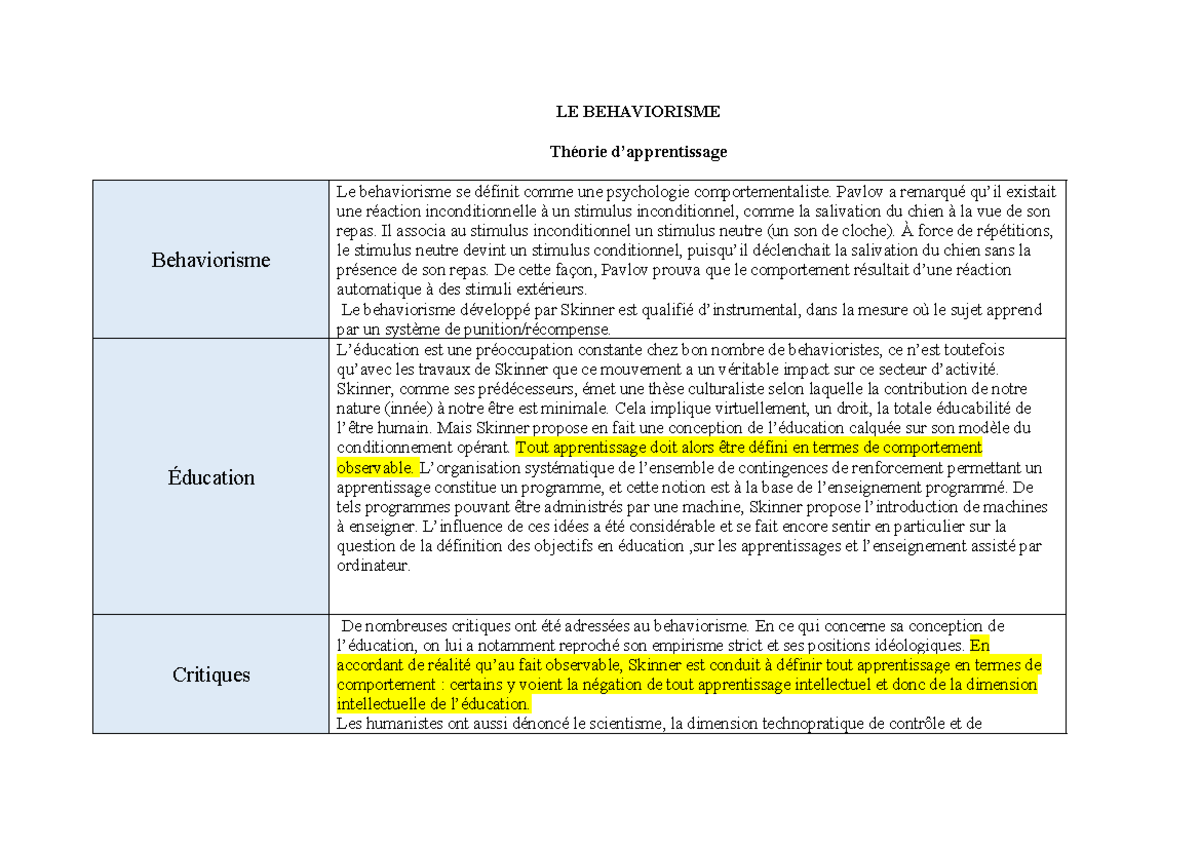LE BEHAVIORISME : Théories et Critiques de l'Apprentissage - Studocu