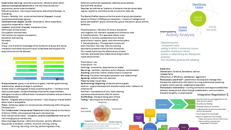 Group Processes Cheat Sheet: Understanding Dynamics & Interventions ...