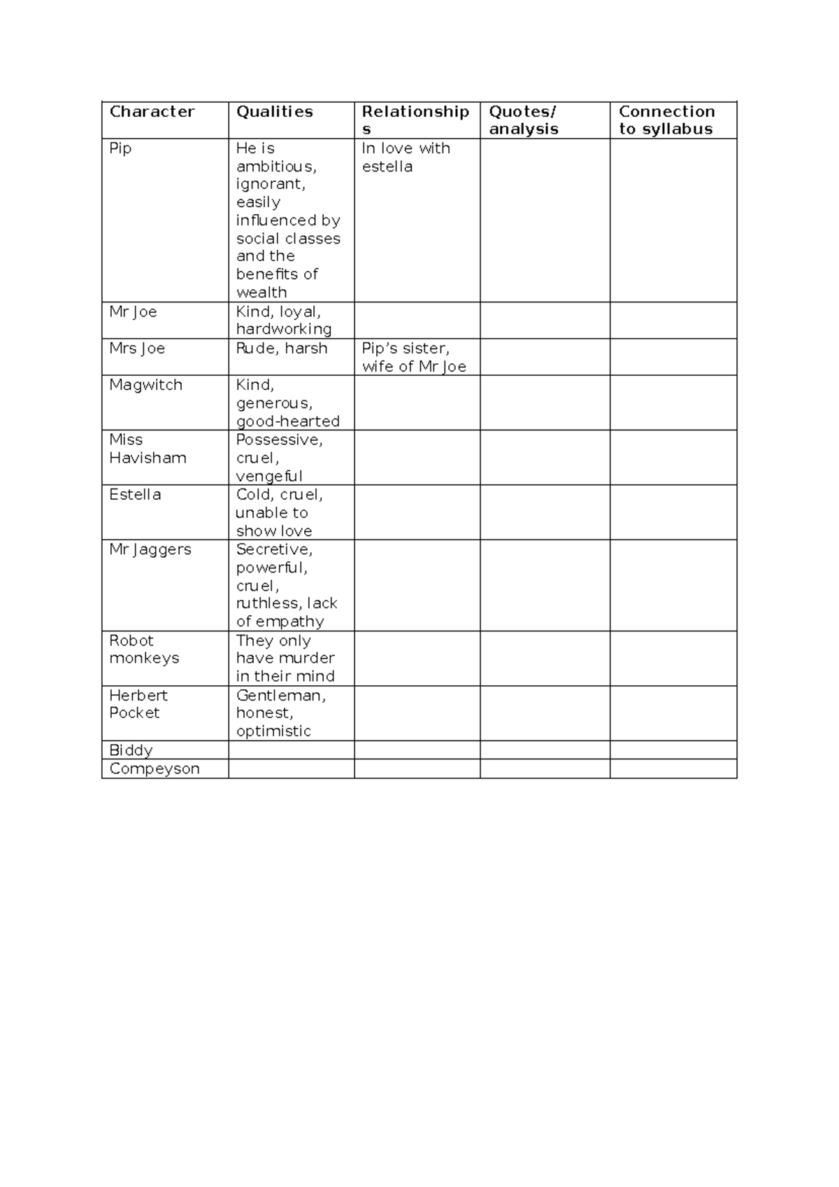 Character Table - Character Qualities Relationship s Quotes/ analysis ...