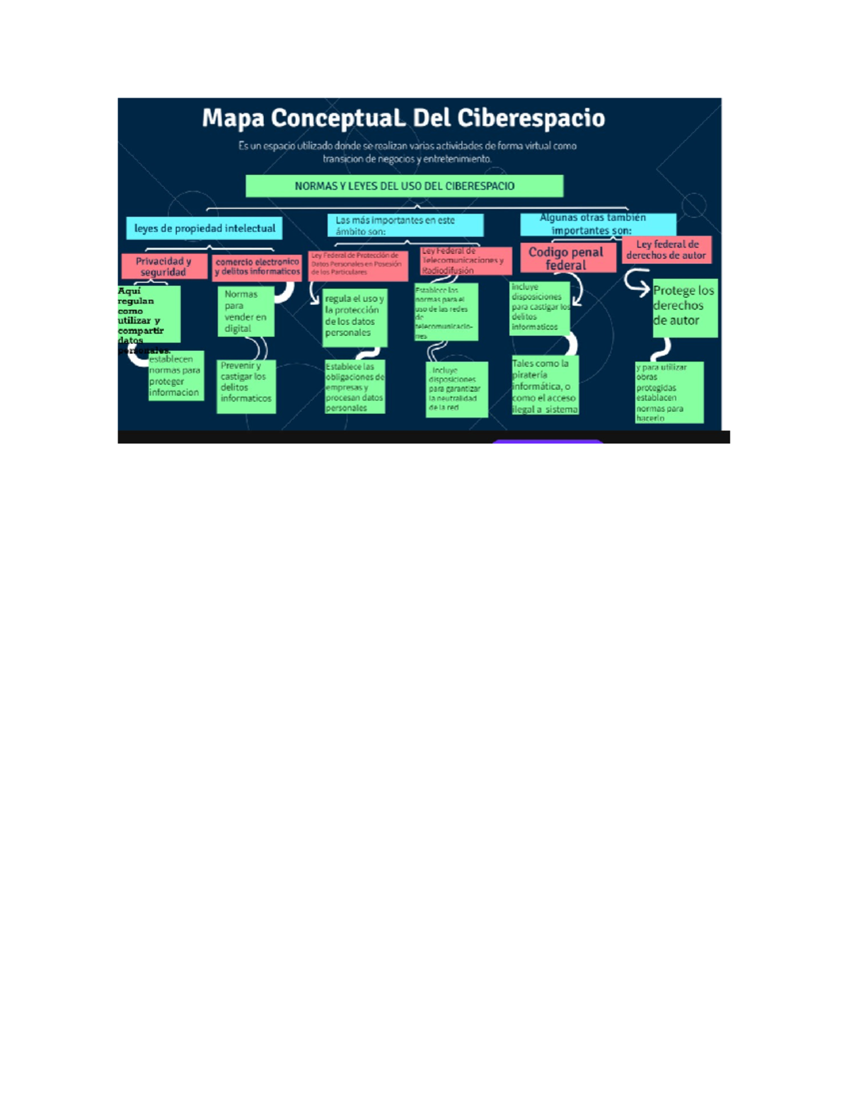 Mapa mental de ciber espacio - Mapa ConceptuaL Del Ciberespacio Es un espacio utilizado donde se ...