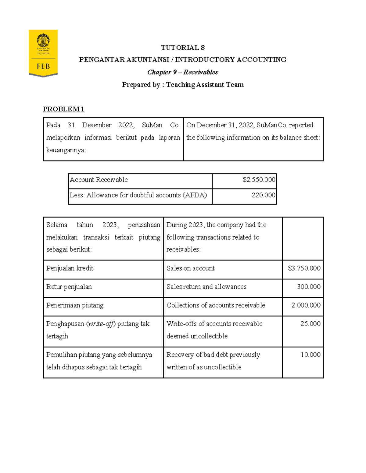 Tutorial 8: Problem Set on Receivables - Introductory Accounting - Studocu