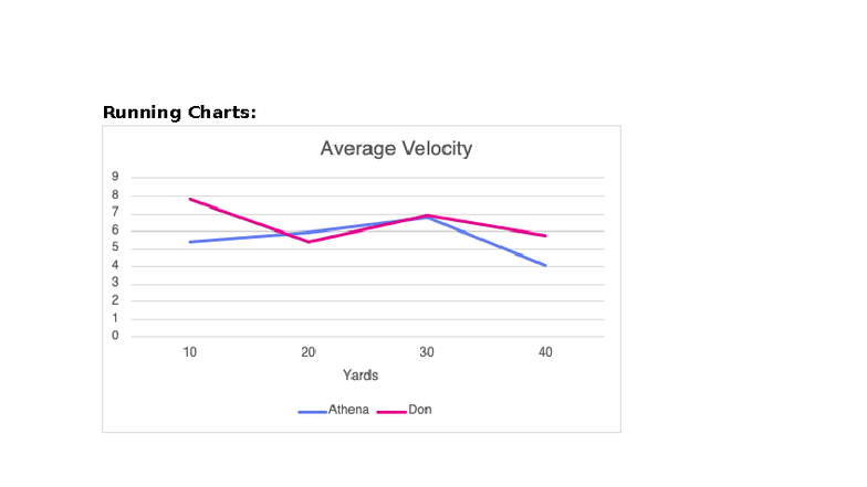 Lab 3: Running Charts for Average Velocity & Acceleration - Studocu