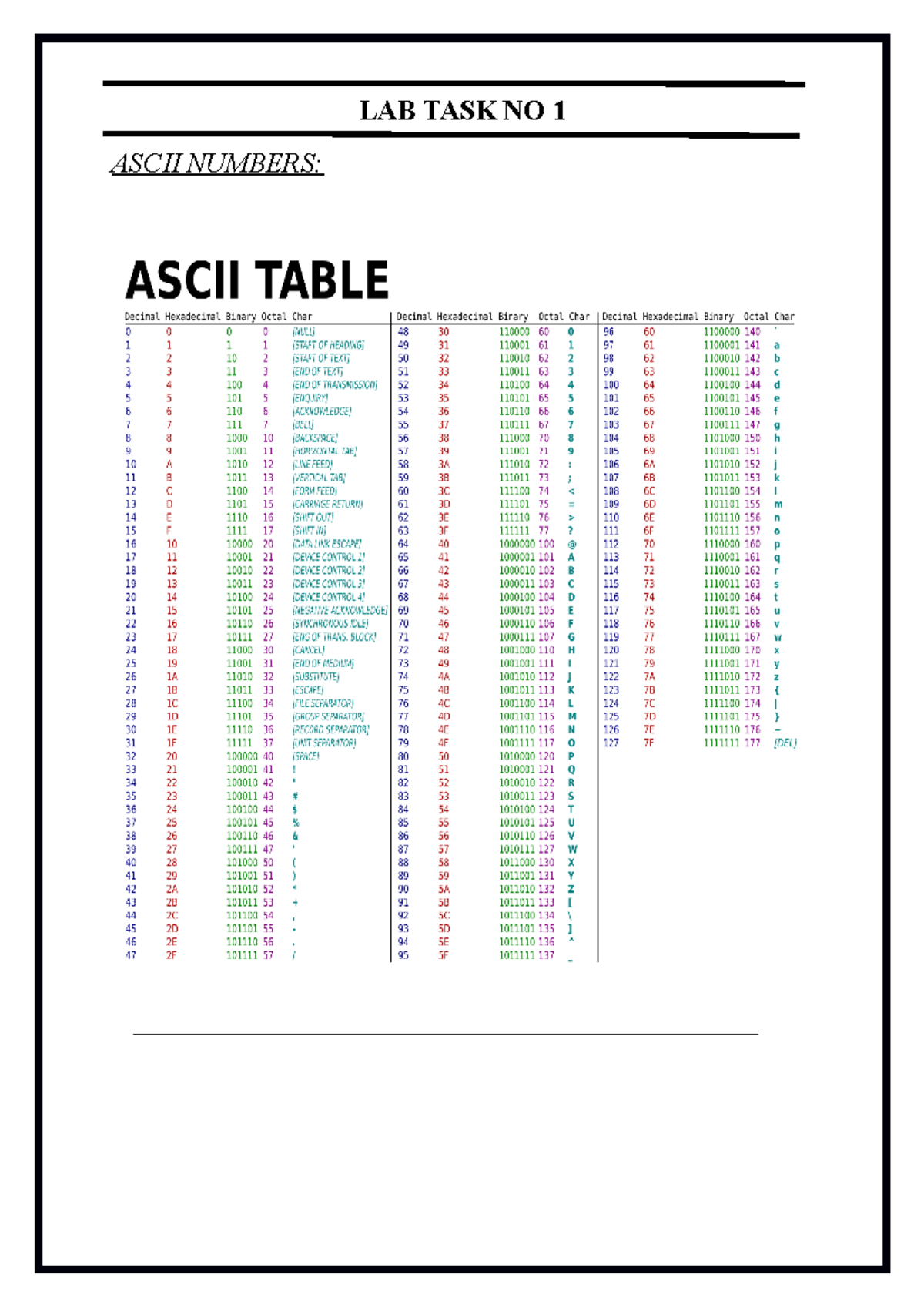 DLD Task 1: Understanding ASCII Numbers in Depth - Studocu