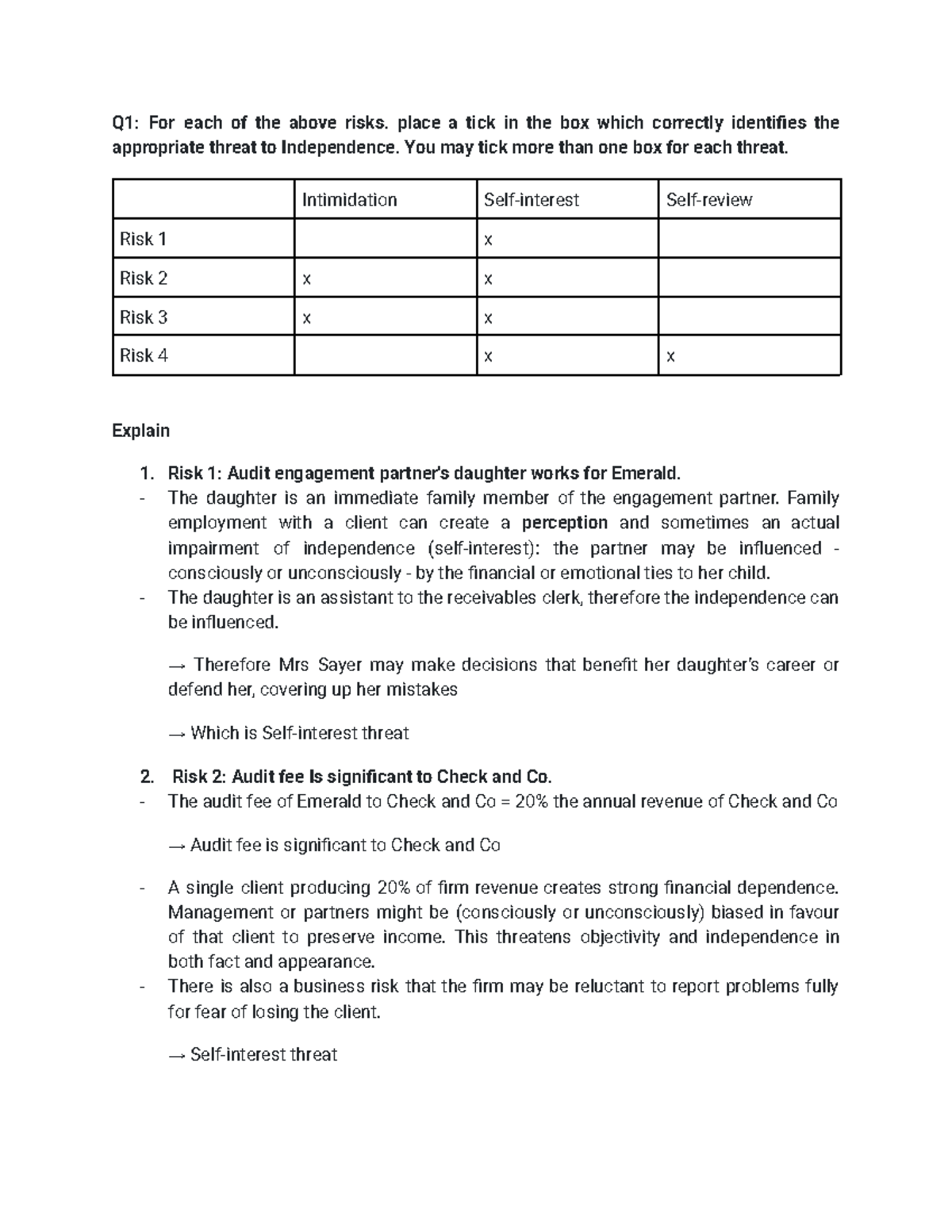 Threats and Safeguards in Auditing: Independence Risks Analysis - Studocu