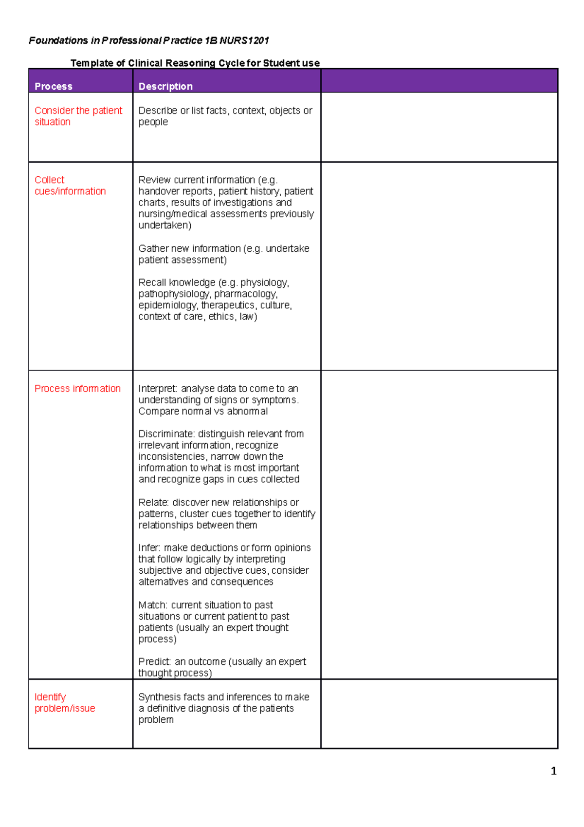 NURS1201 Clinical Reasoning Cycle Template for Student Use - Studocu