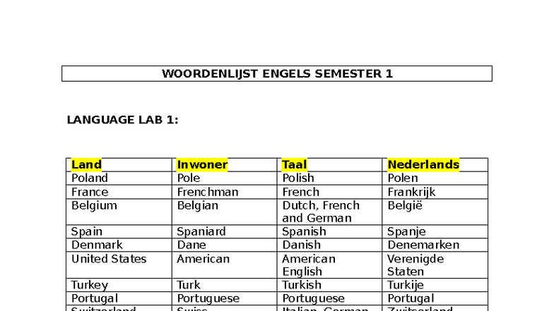 WOORDENLIJST ENGELS SEMESTER 1: LANGUAGE LAB NOTES - Studocu