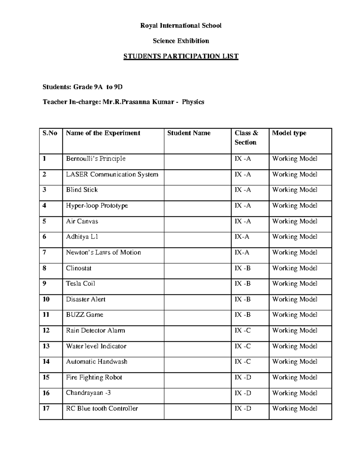 Royal International School Science Exhibition Participation List (Grade ...