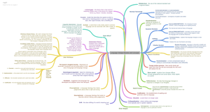 Theories of Language Change - Table - ANALYSIS/EVALUATION OF THEORIES ...