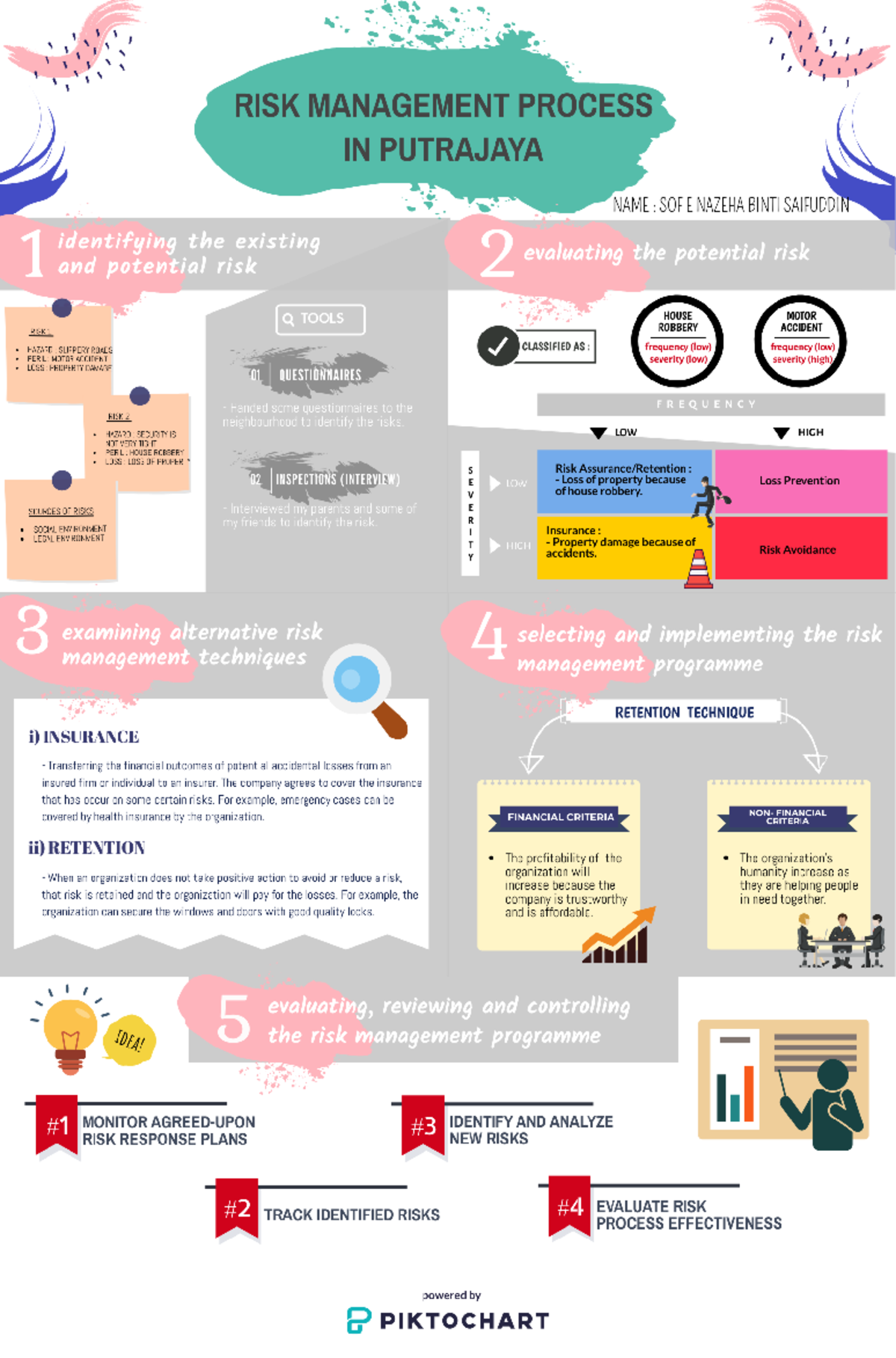 INS200 | Infographic on the Risk Management Process Explained - Studocu