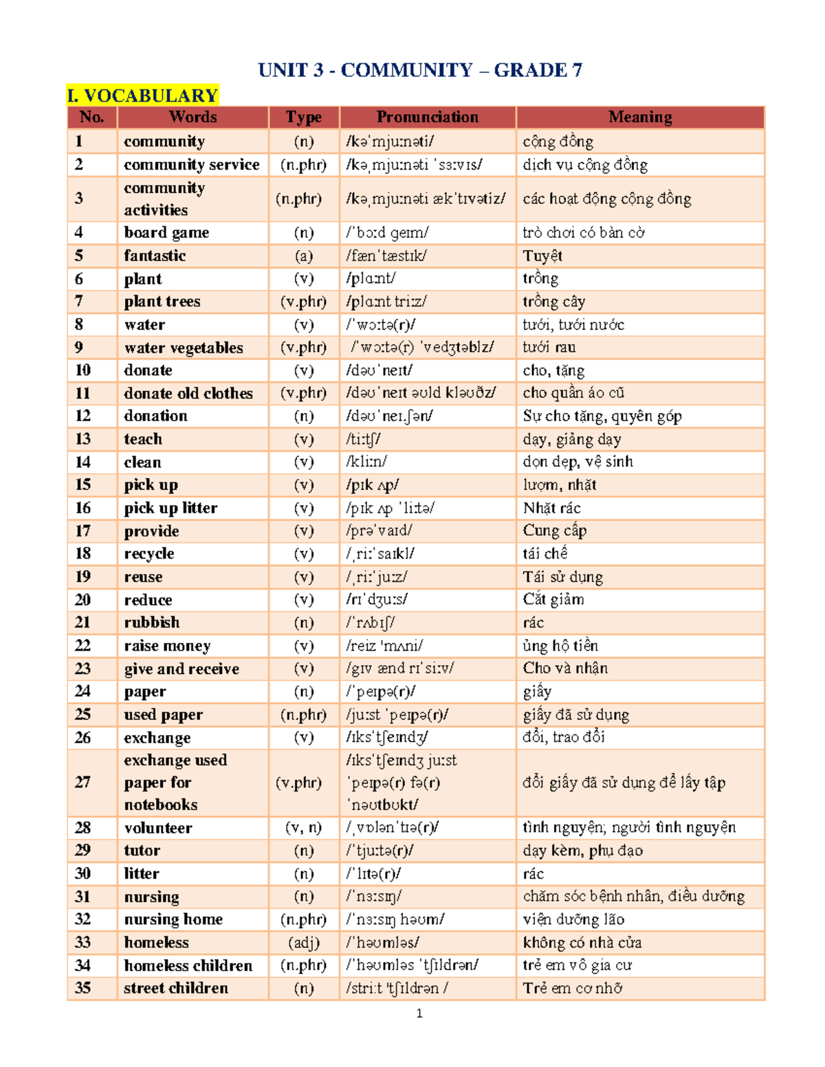 22 Bộ - Unit 3 - Community Service Vocabulary & Grammar - Grade 7 - Studocu