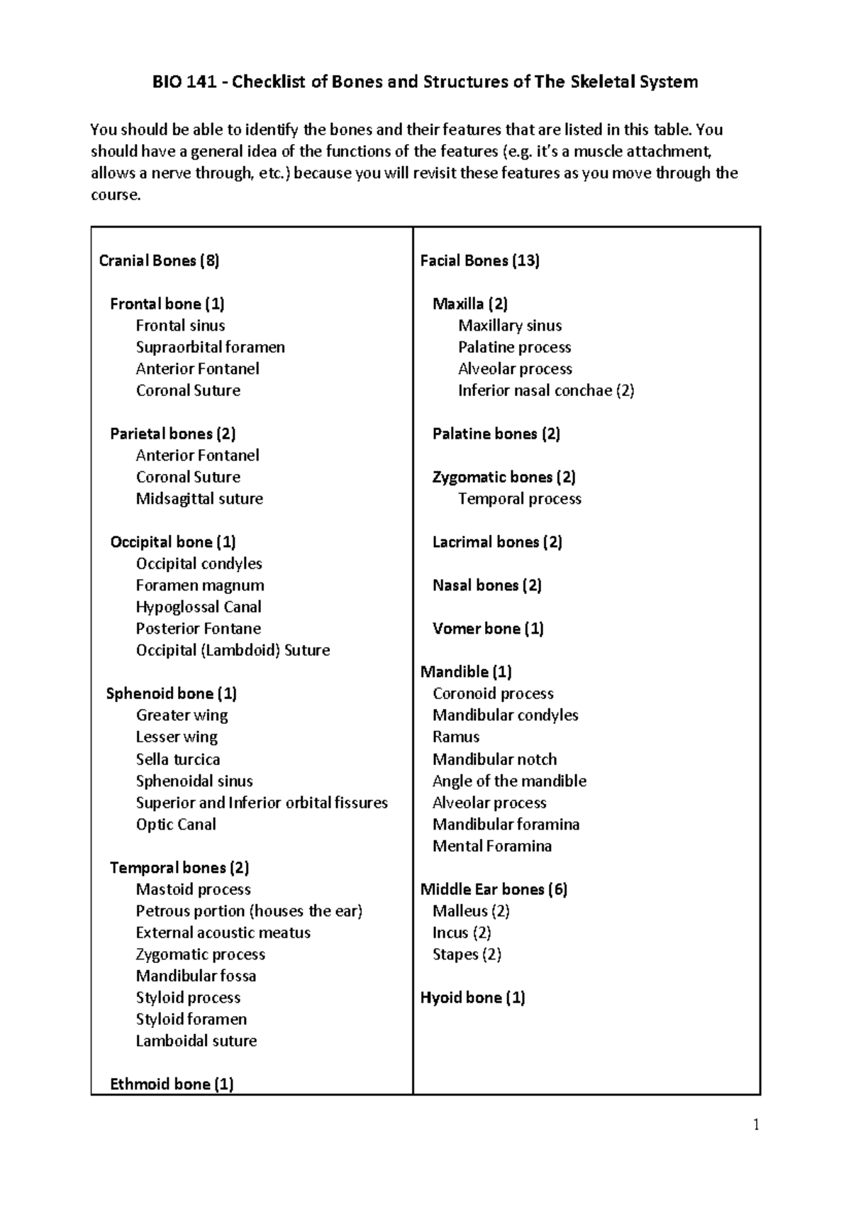 BIO141Unit3Bones-Table - BIO 141- Checklist of Bones and Structures of ...