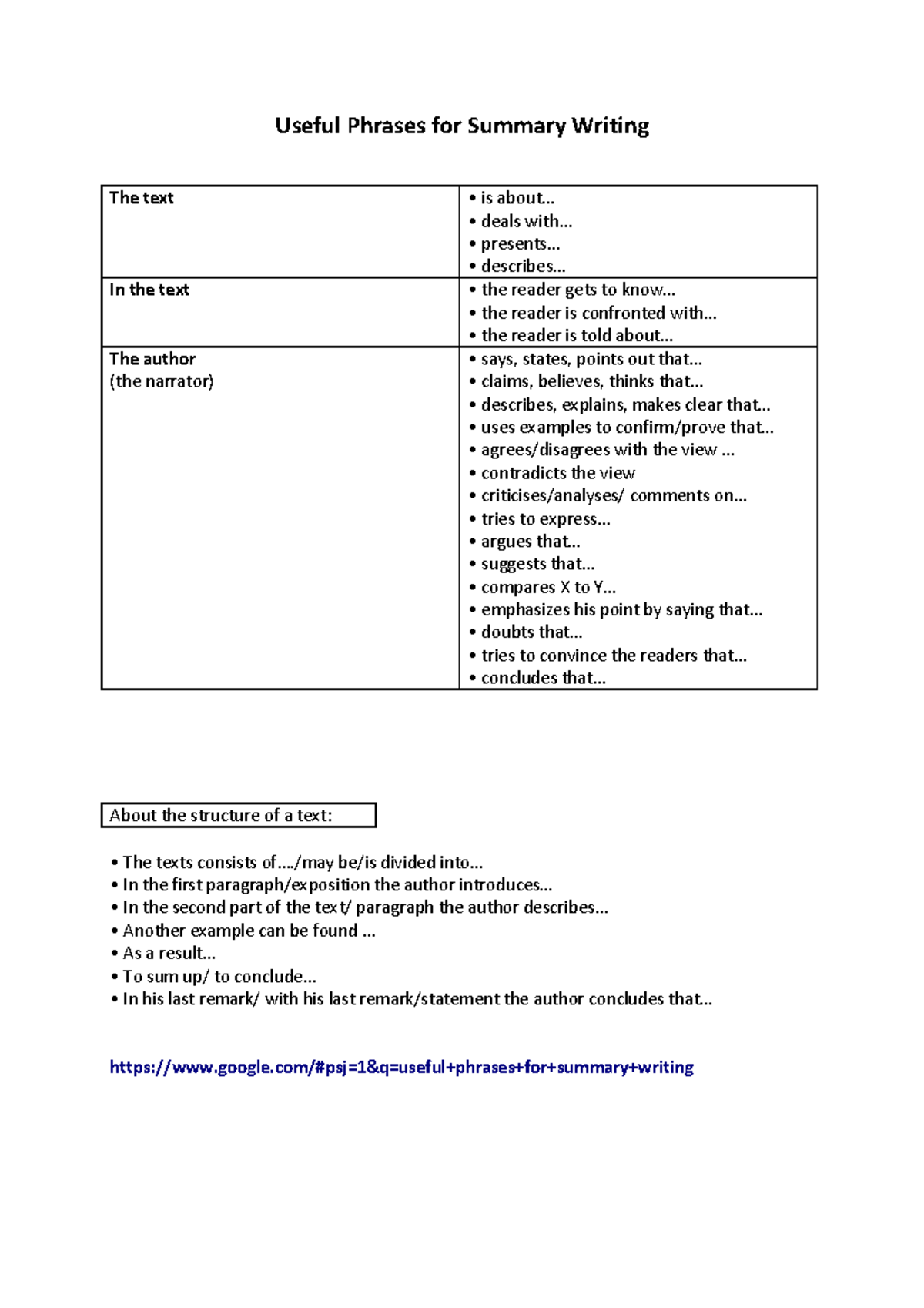 Useful Phrases for Summary Writing - Part 2 Composition - Studocu