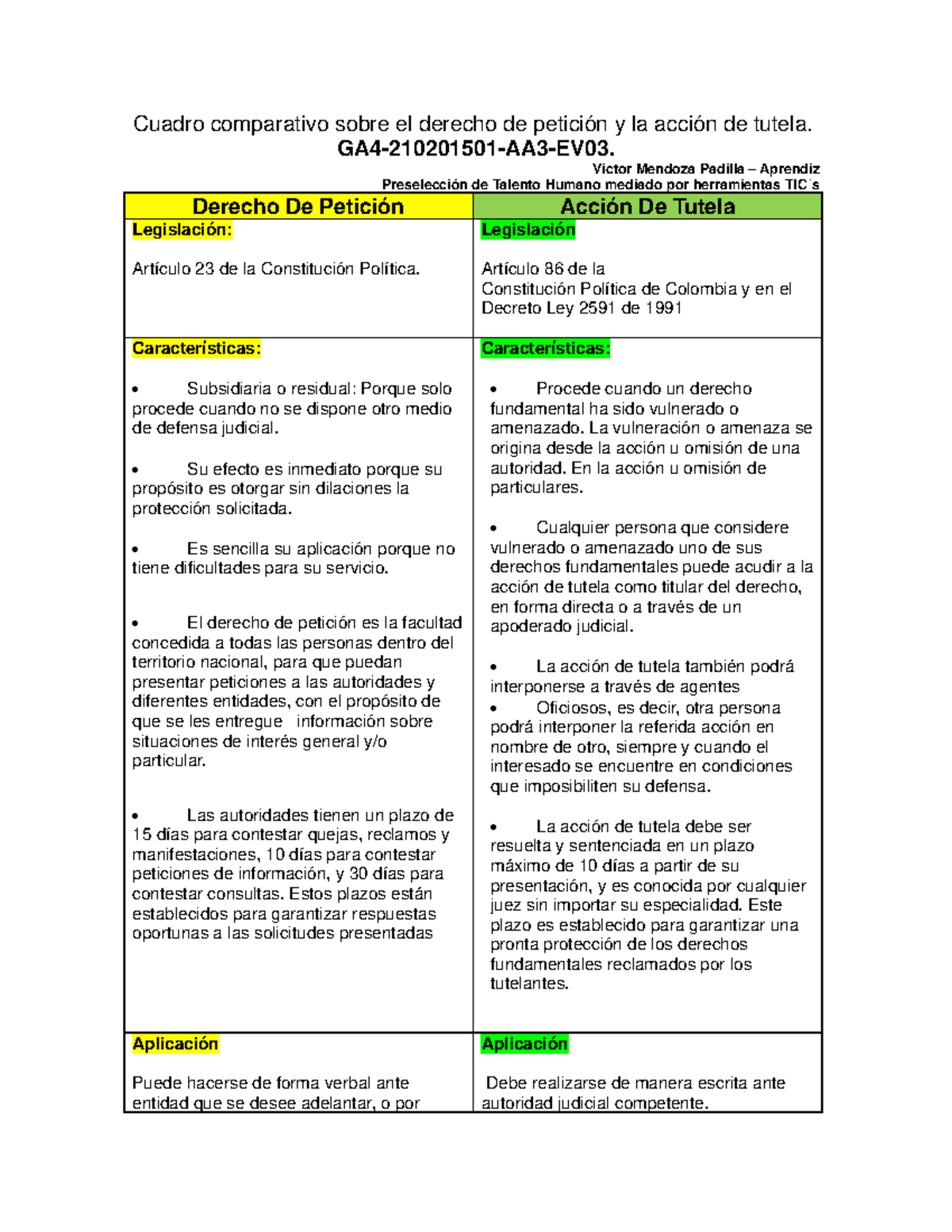 Cuadro Comparativo: Derecho de Petición vs Acción de Tutela GA4-210201501 - Studocu