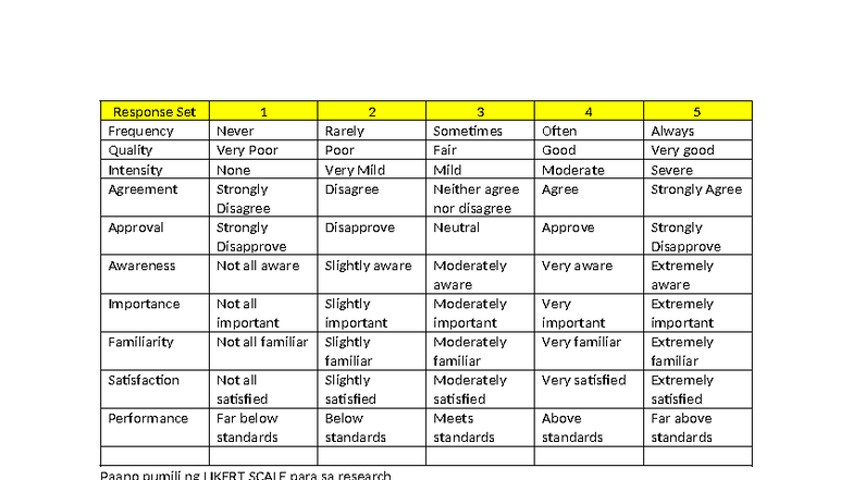Response Set Likert Scale for Research: Agreement & Satisfaction - Studocu