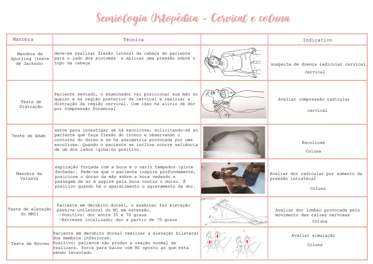 Propedêutica ortopédica - Manobra Técnica Indicativo Teste de Distração ...