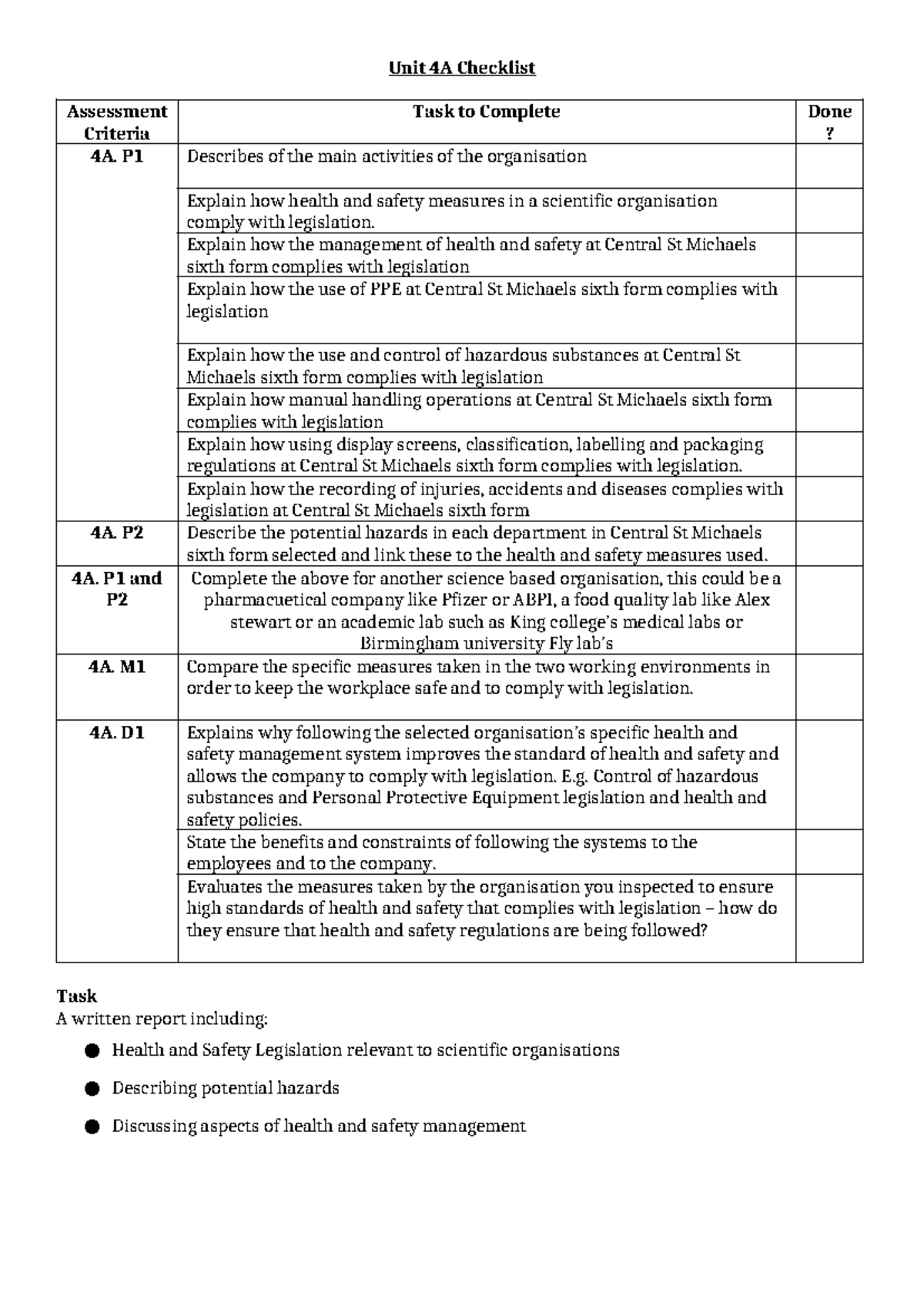 Unit 4A Health & Safety Assessment Checklist - Central St Michaels ...