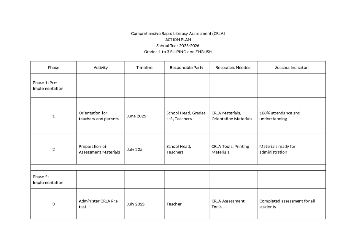 Comprehensive Rapid Literacy Assessment (CRLA) Action Plan for Grades 1 ...