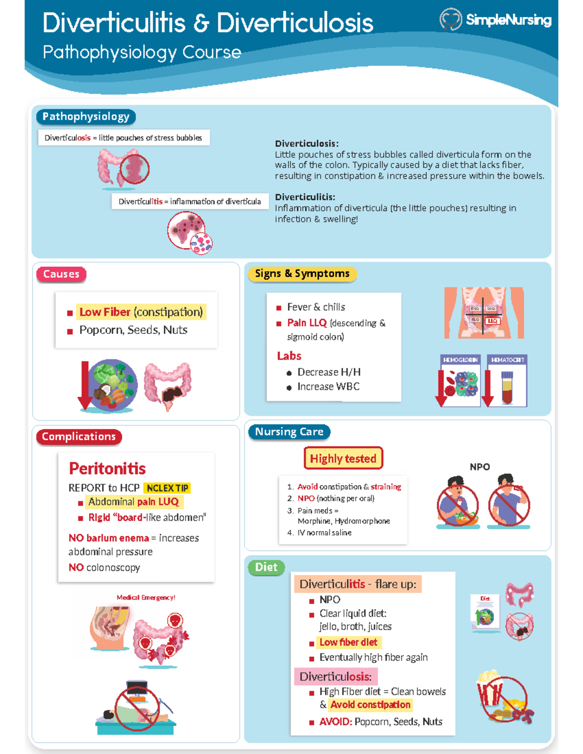Diverticulitis & Diverticulosis: Key Insights for Pathophysiology Class ...