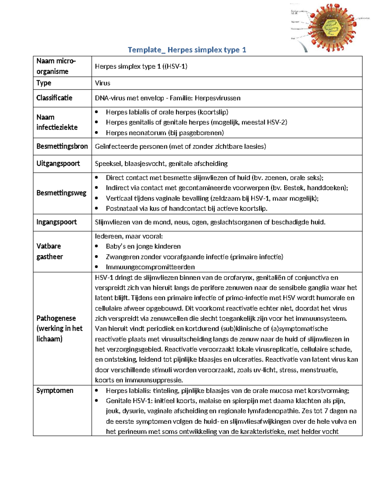 Herpes Simplex Type 1: Informatie en Pathogenese (Template) - Studocu