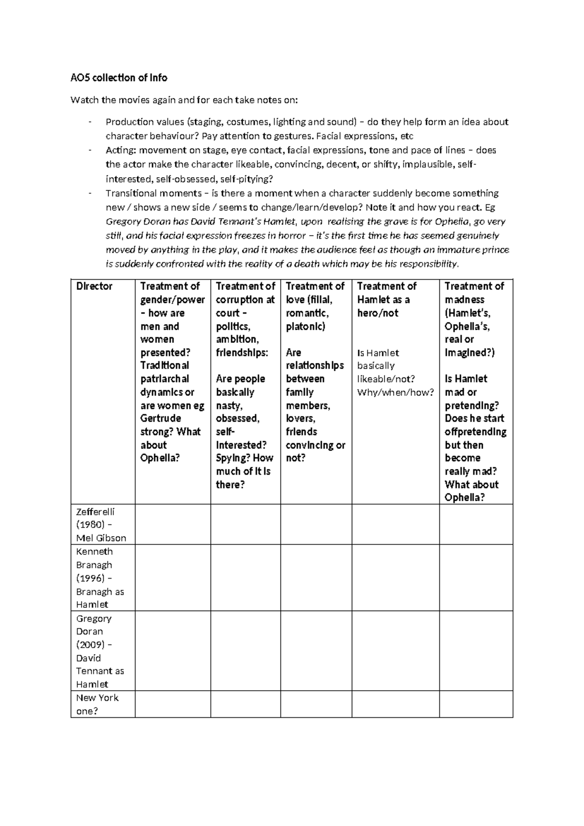 AO5 Collection of Info: Analyzing Character Behavior in Film ...